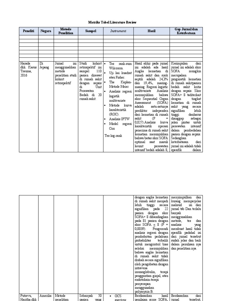 Tabel Review Literatur Sepsis dan SOFA | PDF