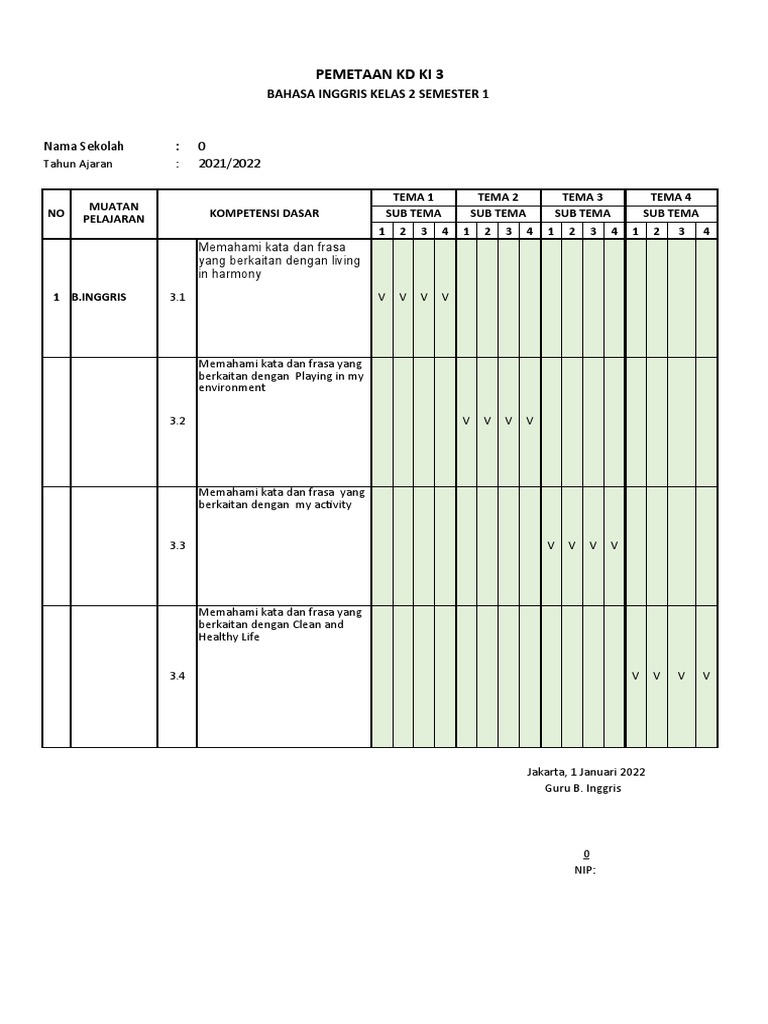 KI KD Bahasa Inggris Kelas 2 SEM 1 | PDF