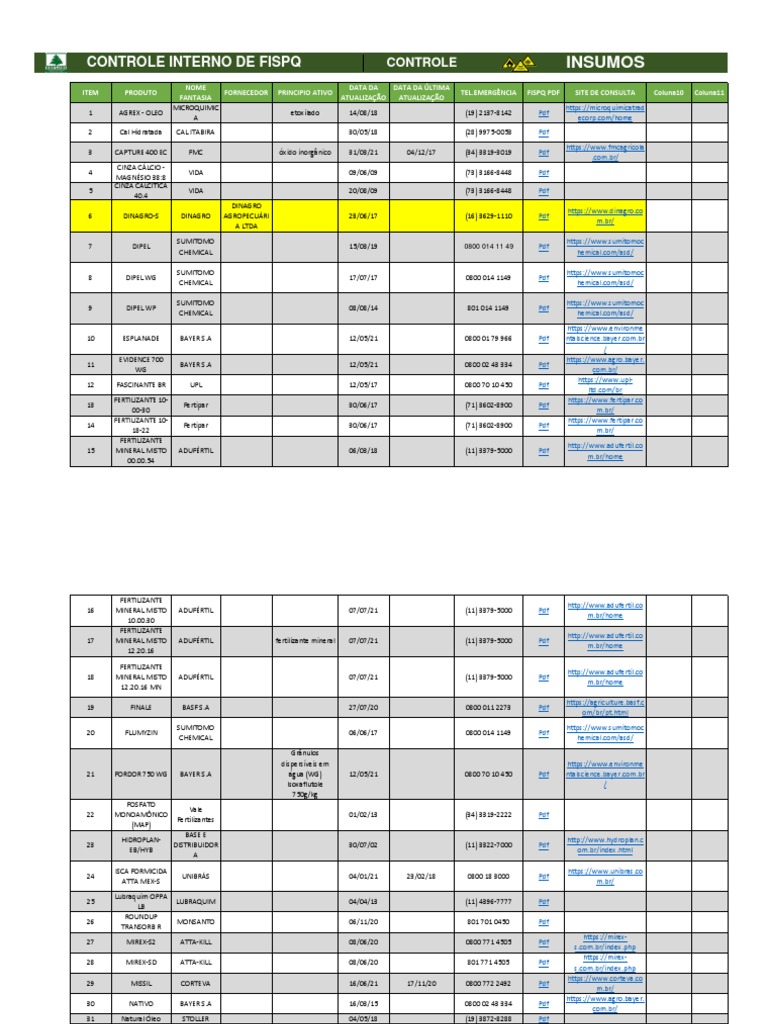 Controle de Fichas de Segurança de Produtos Químicos (FISPQs) em ...