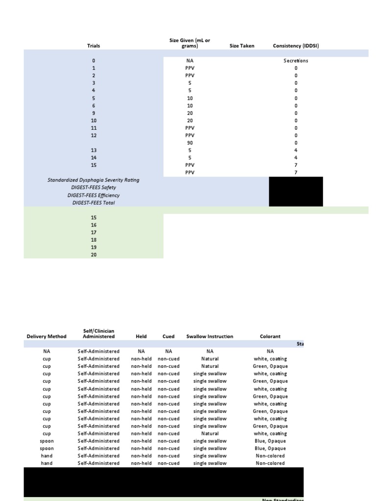 FEES Swallow Study Results | PDF | Medical Specialties | Clinical Medicine