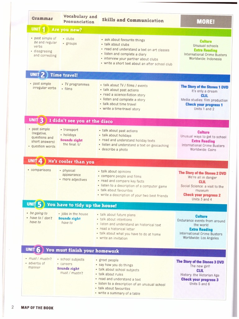 More 2 Student S Book 2nd Edition | PDF
