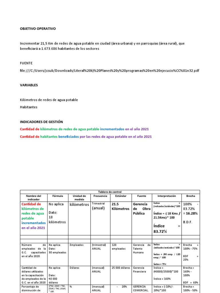 Ejemplo Tablero de Control | PDF | Economias