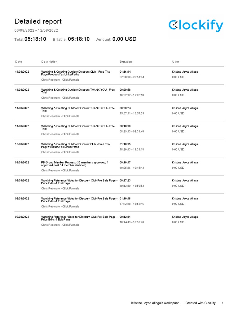 Clockify Time Report Detailed 06 08 2022-12 08 2022 | PDF | Cyberspace ...
