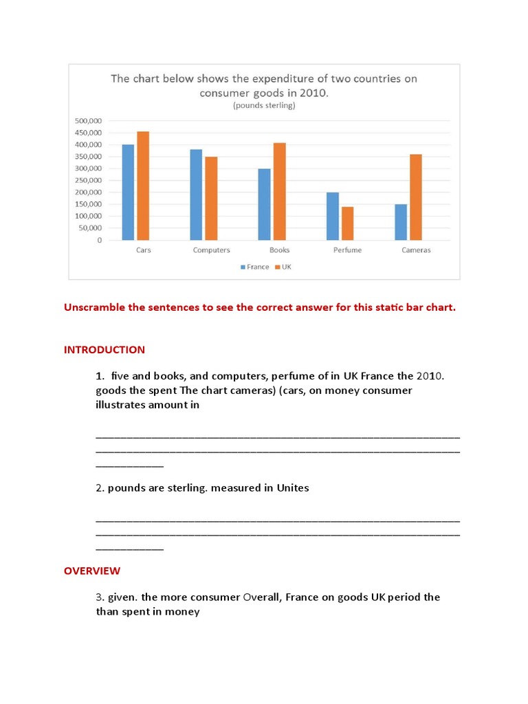 Static Bar Chart Practice | PDF | Economies