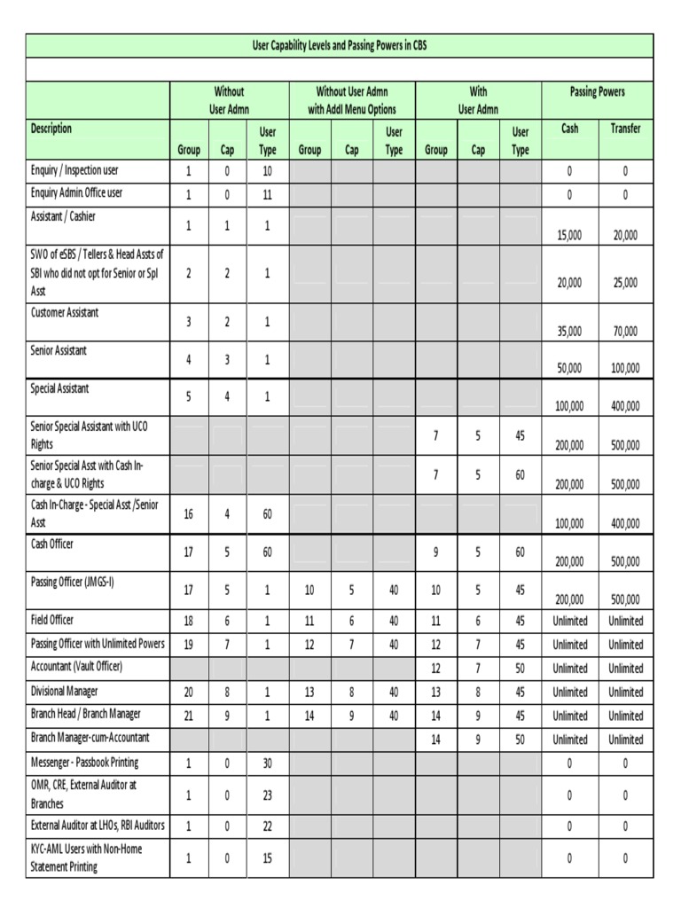 Capability - Table New (5) 20190825073712 (2) 20191229131437 | PDF ...