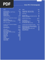 USP HPLC Column Classification List | PDF | Chromatography | Ion Exchange