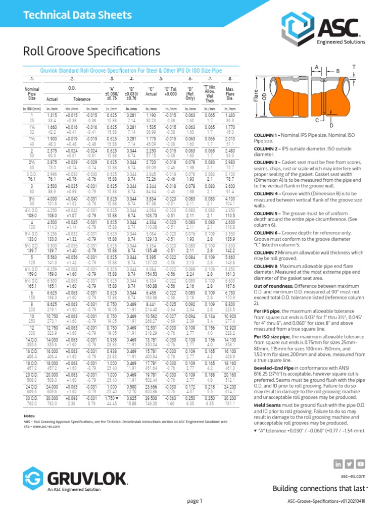 ASC Groove Specifications v01 | PDF | Pipe (Fluid Conveyance ...