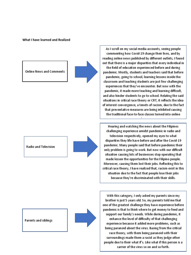 Learned and Realized | PDF | Critical Race Theory | Behavior Modification