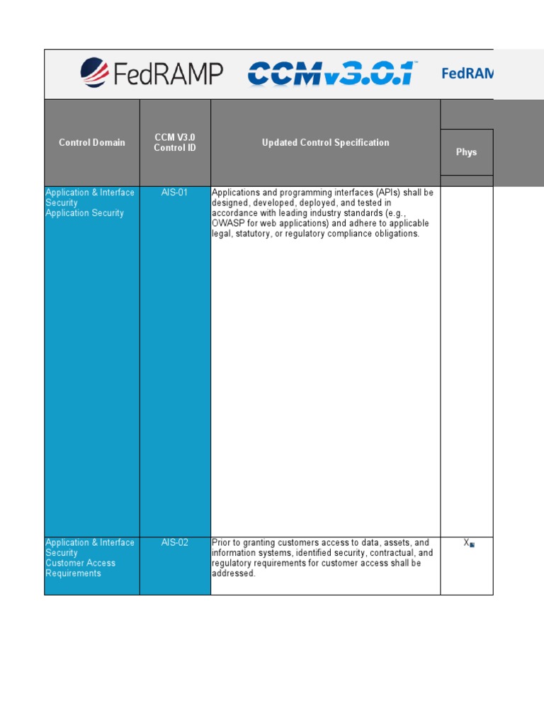 CSA CCM v3.0.1-FedRAMP 5.2.15 | PDF | Information Security | Key ...