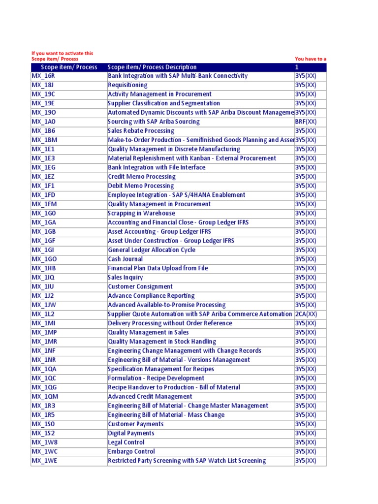 BP OP ENTPR S4HANA2020 07 Prerequisites Matrix EN MX | PDF ...