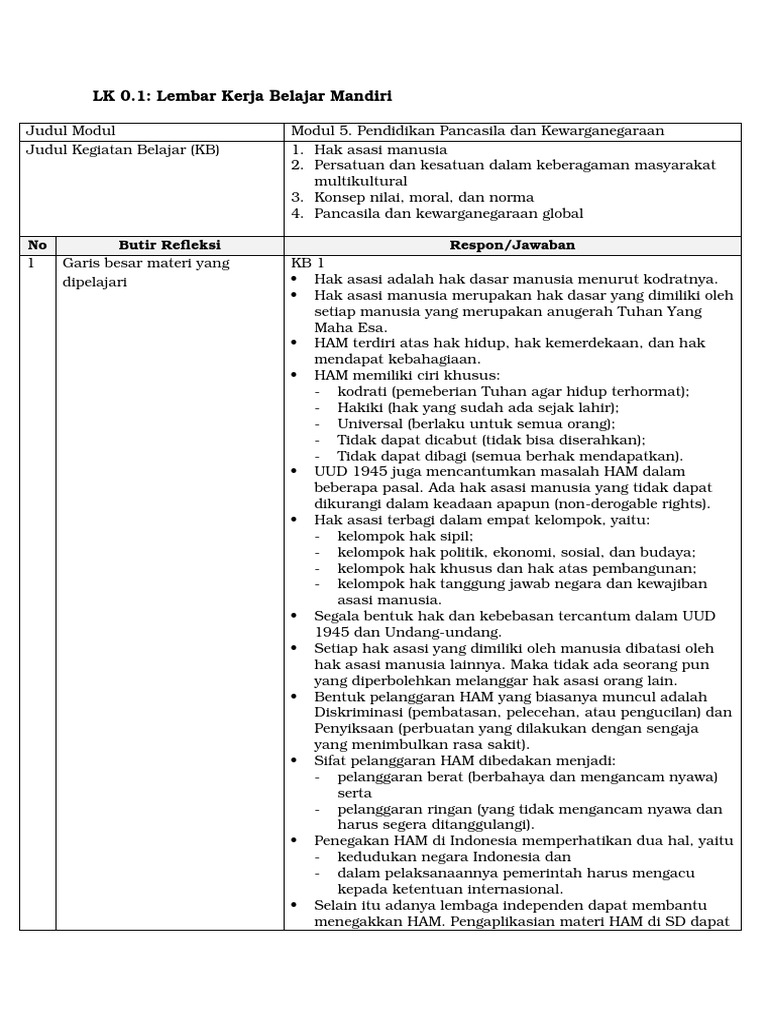 Modul 5 PKN - LK 0.1 Lembar Kerja Belajar Mandiri | PDF
