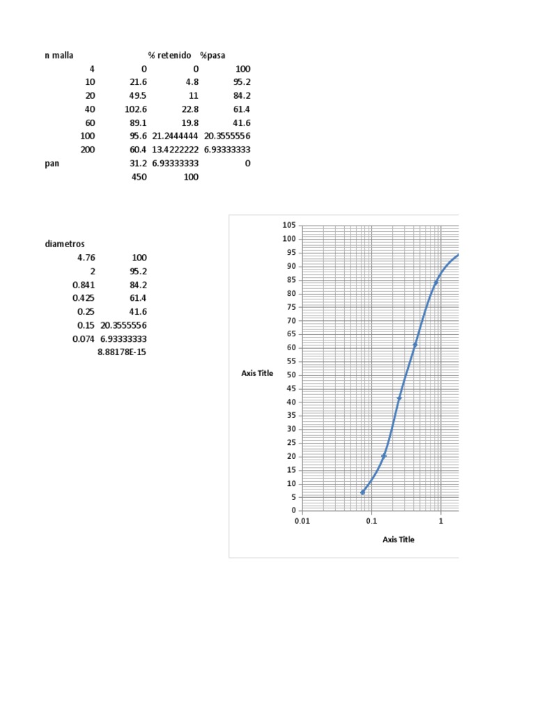 Tabla Gran | PDF