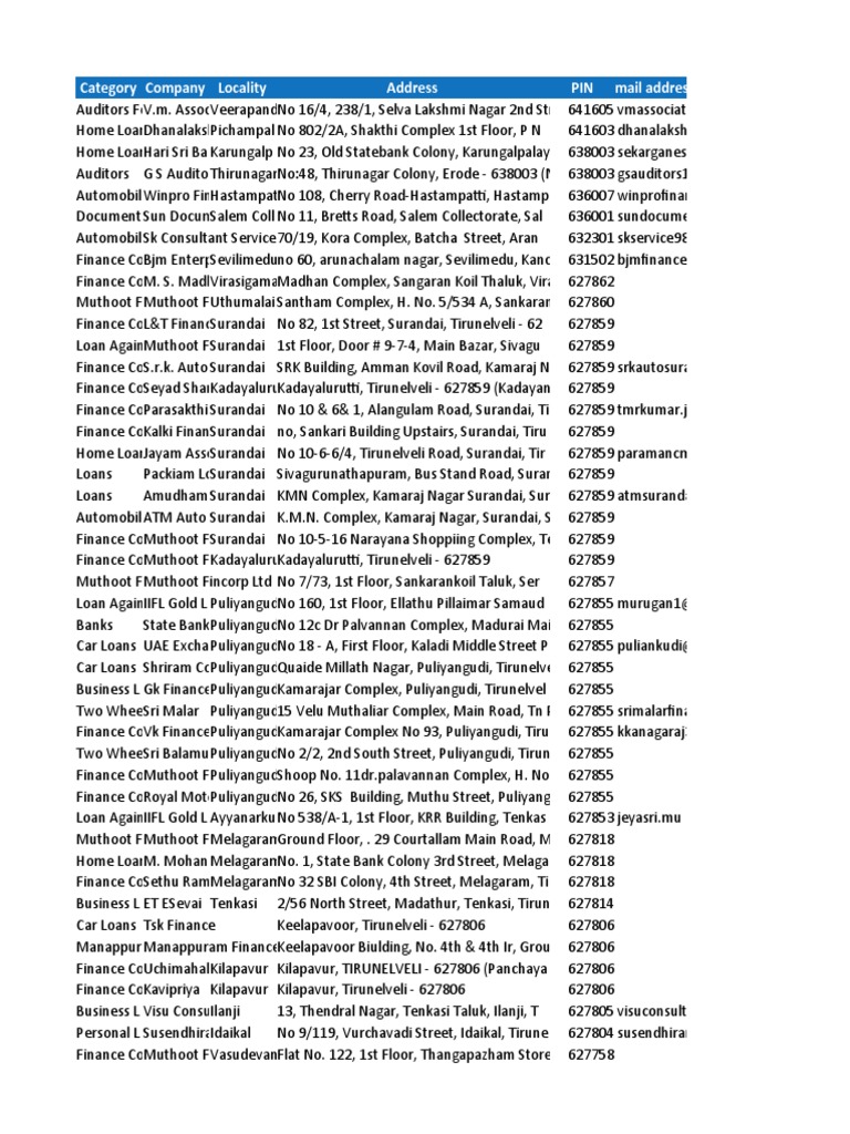 JD v3.1 Tirunelveli Loan Agency 2022 23 | PDF | Banking | Economies