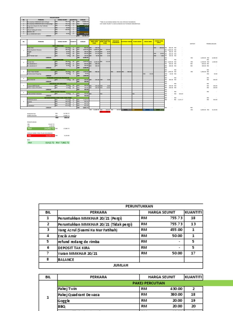 Bajet Percutian | PDF