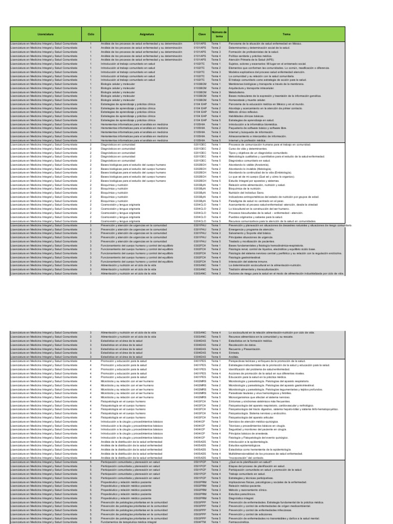 Temas MISC | PDF | Medicina | Medicina Familiar