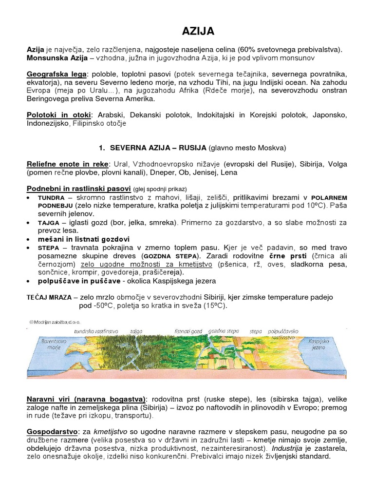 Azija NPZ | PDF