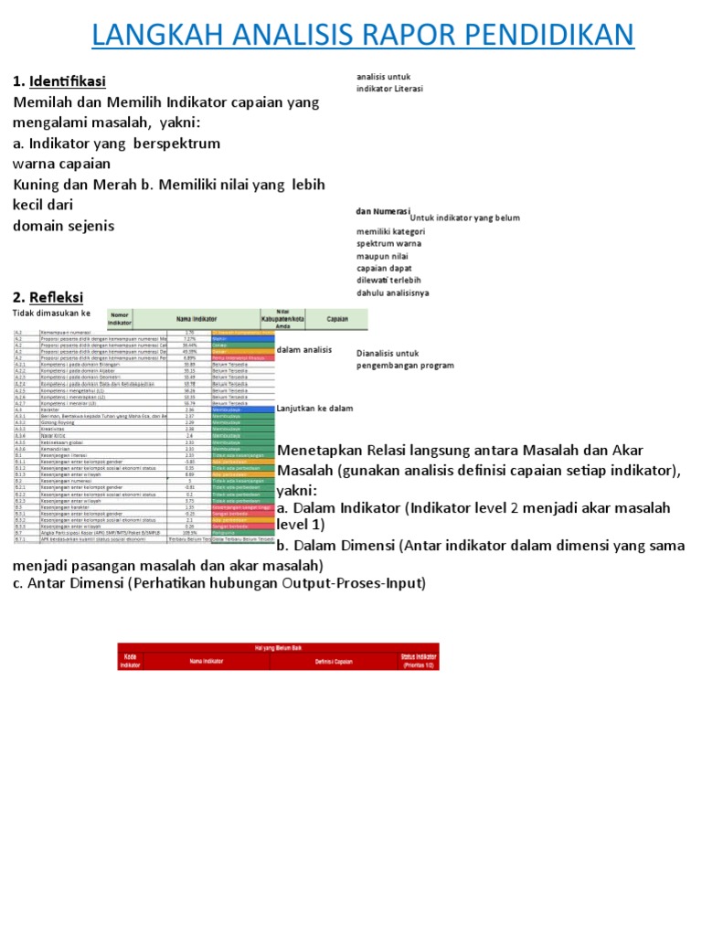 POSTER LANGKAH ANALISIS RAPOR PENDIDIKAN - Fix | PDF