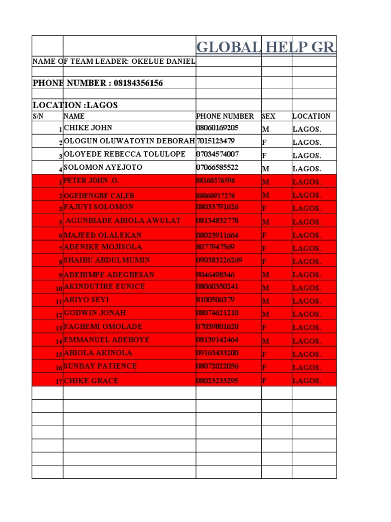 Global Help Grassroot Initiative Member List and Loan Application ...