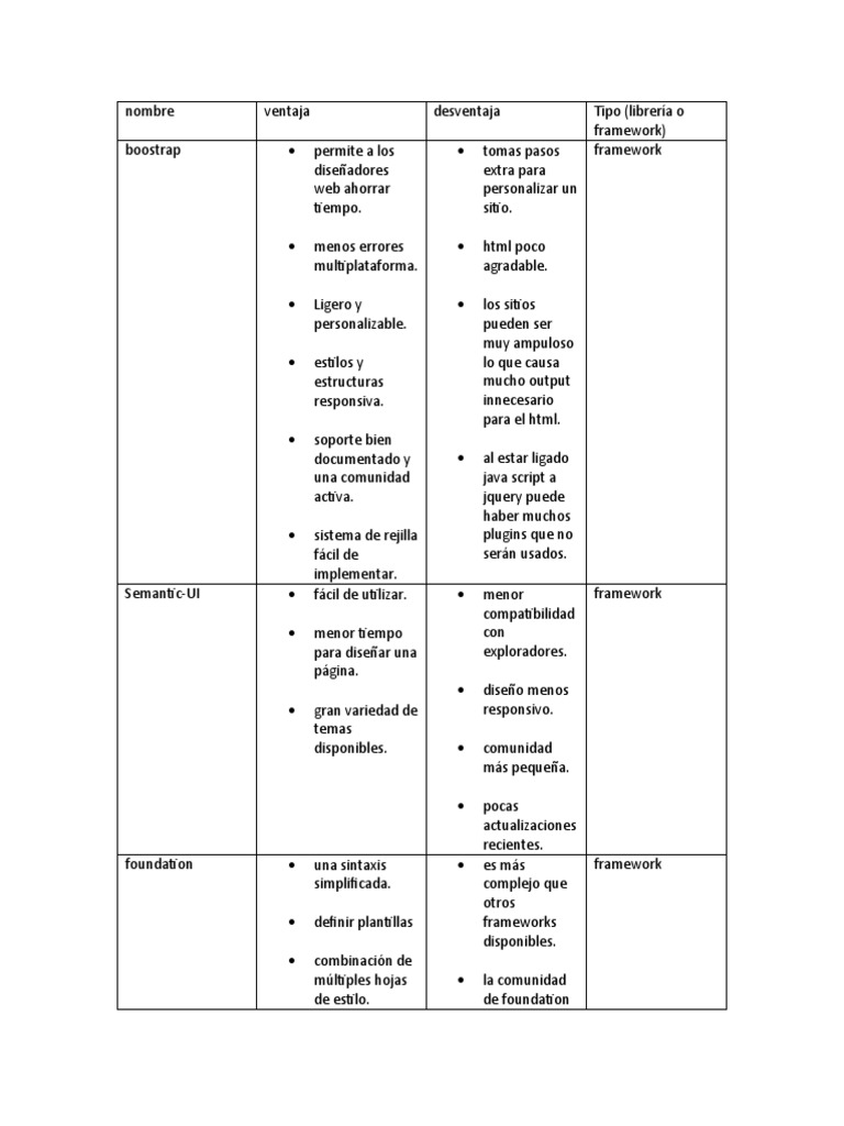 Cuadro Comparativo TECNOLOGIA WEB | PDF | Bootstrap (marco frontal) | Informática