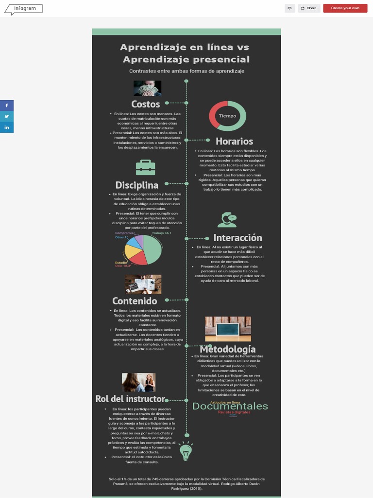 Timeline Dark Infographic - Infogram-Pages-1 | PDF | Internet | Método de enseñanza