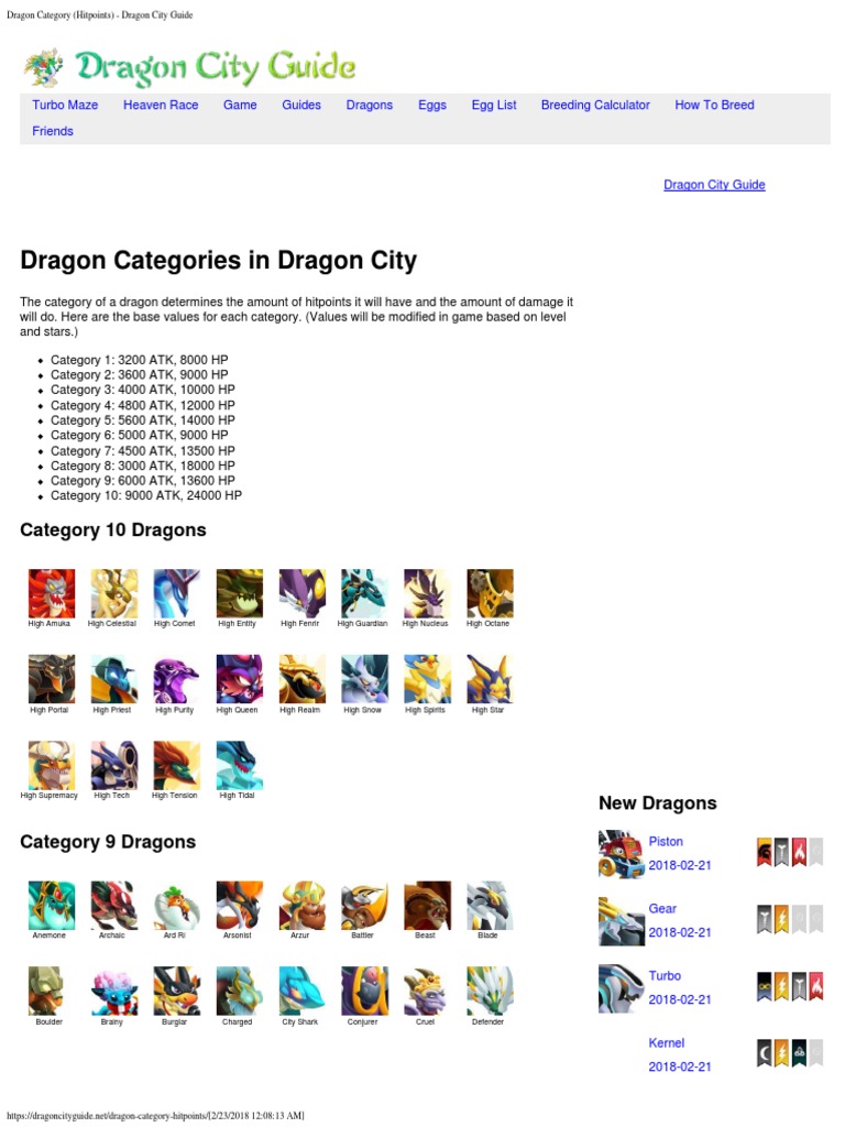 Dragon Category (Hitpoints) - Dragon City Guide | PDF | Zodiac