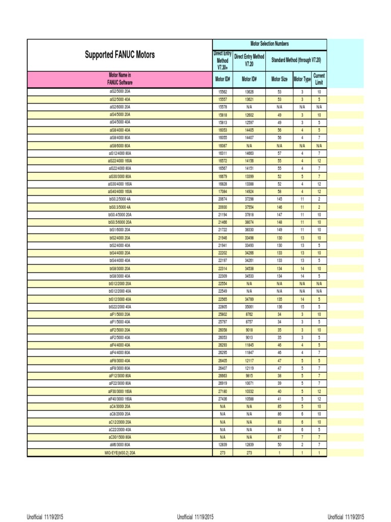 Servo Motor ID List (Rev.13) | PDF | Electrical Engineering