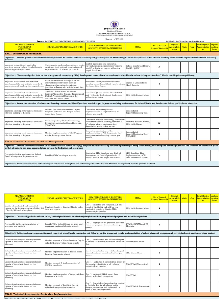 4th Quarter DMEA Tool Sta. Rita I | PDF | Monitoring And Evaluation ...