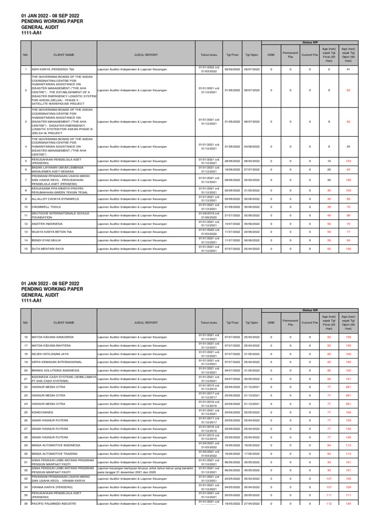 1111-Aa1 - Ga - 010122 - 080922 | PDF | Emergency Management | Risk ...