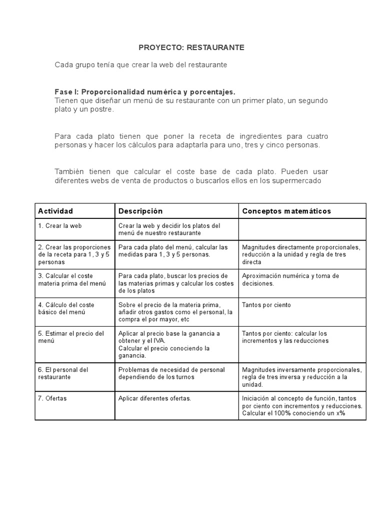Proyecto Restaurante | PDF
