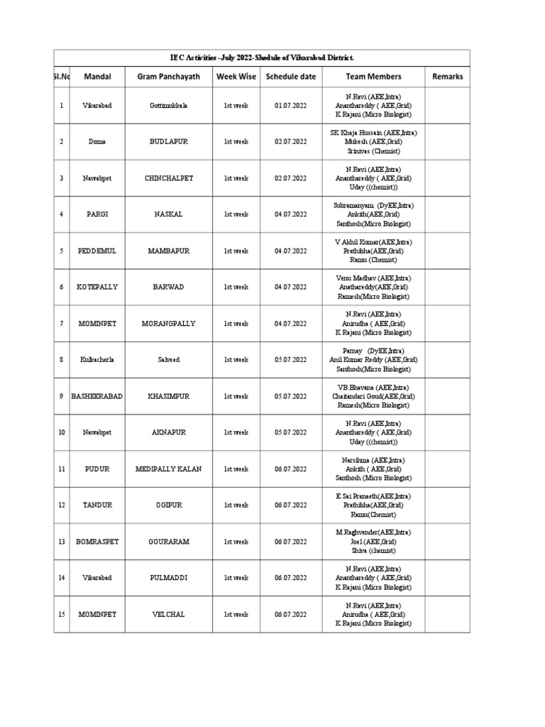 IEc Activity 2022-July Awarness Programme | PDF