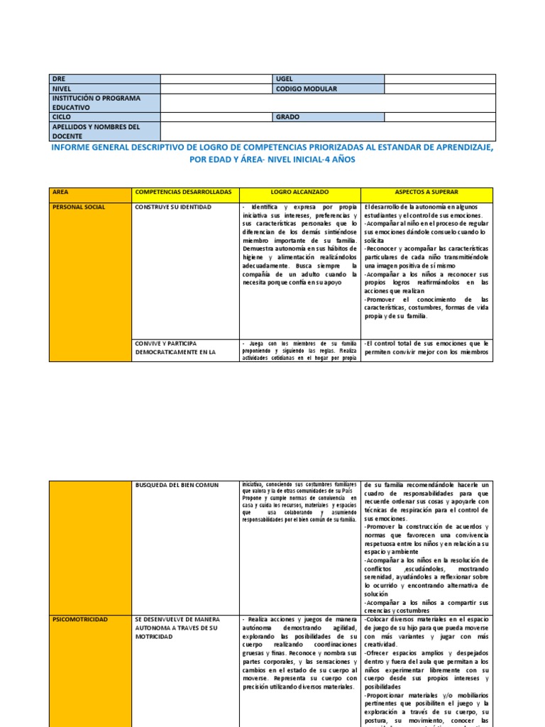 Informe General Descriptivo de Logro de Competencias Priorizadas Al Estandar de Aprendizaje, Por ...