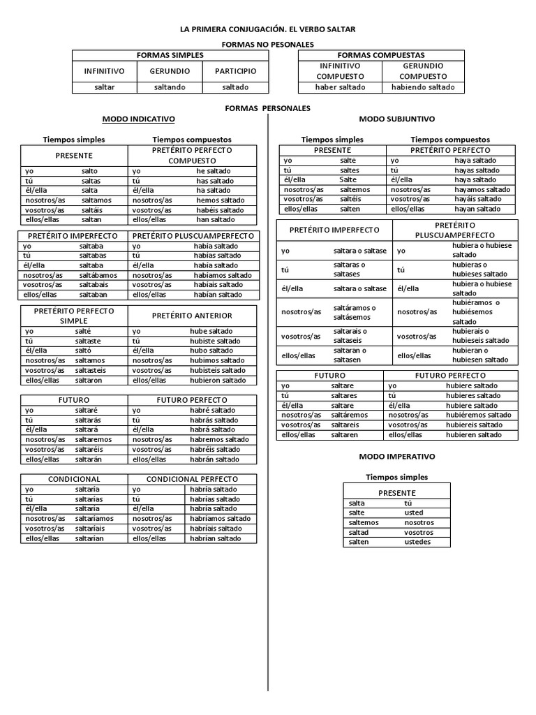 Conjugaciones completas de los verbos saltar y comer en español | PDF | Relaciones sintácticas ...