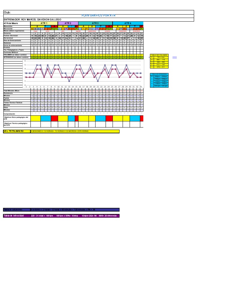 Plan Grafico Por Atr: CCC I | PDF