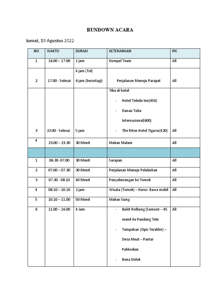 Rundown Toba | PDF