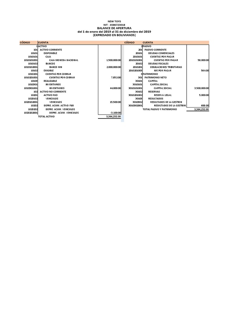 Balance de Apertura | PDF | Hoja de balance | Business