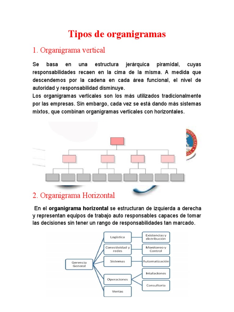 Tipos de Organigramas | PDF | Crecimiento personal y profesional | Negocios