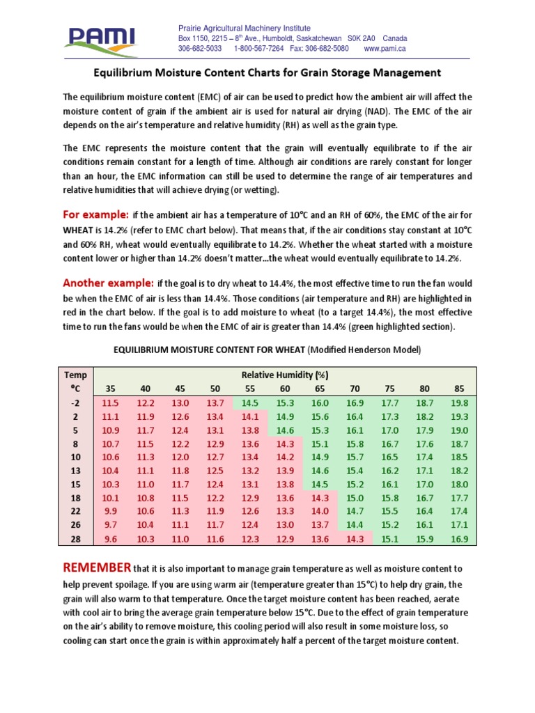 Guide ERH Equilibrium-MC Charts Canada Grains | PDF | Humidity ...