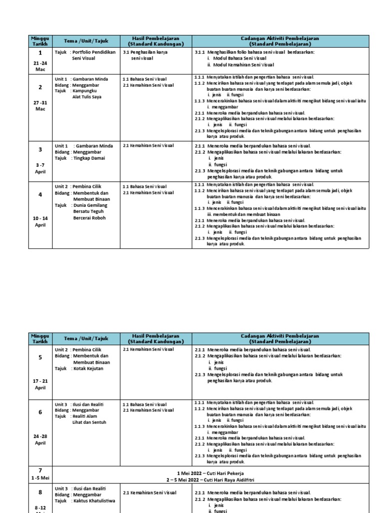 RPT Pendidikan Seni Visual Tahun 6 2022 2023 | PDF