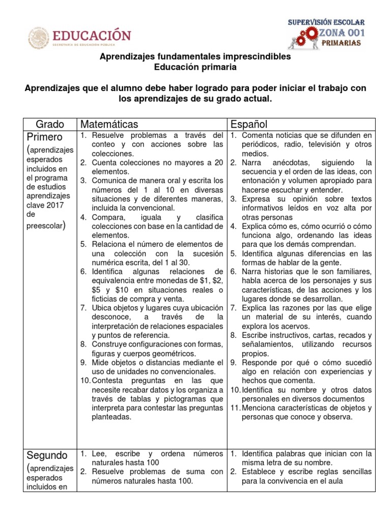 Aprendizajes Fundamentales Imprescindibles-Primaria | PDF | Adverbio | Lingüística