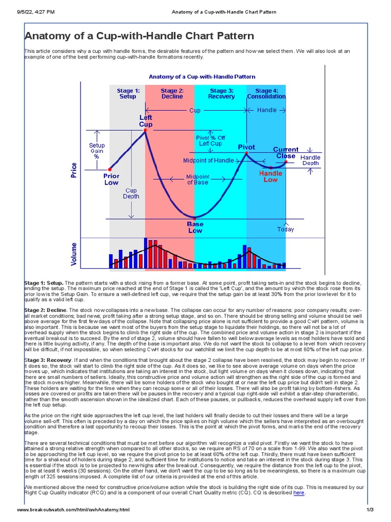 Anatomy of A Cup-with-Handle Chart Pattern | PDF | Stocks | Prices