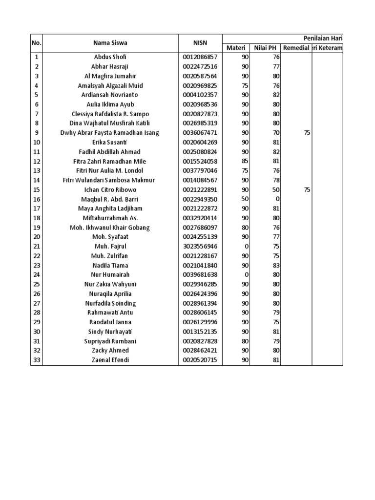 Nilai Harian 12 IPA 1 (NAMA MAPEL) | PDF