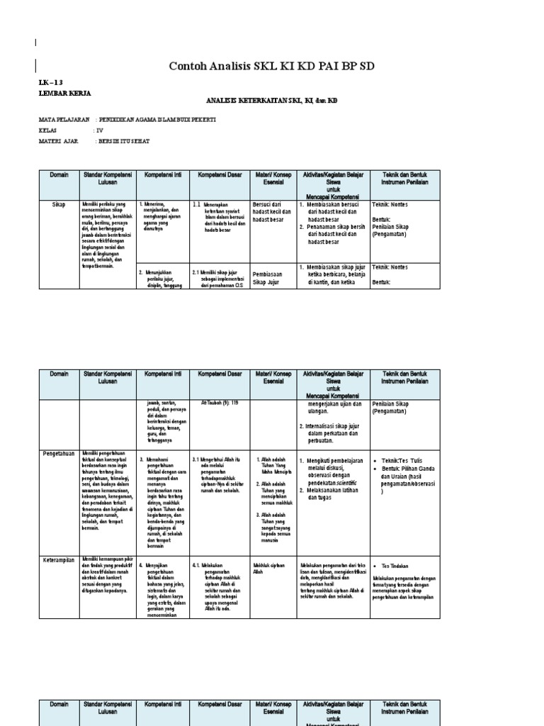 Contoh Analisis SKL Ki KD Pai BP SD | PDF