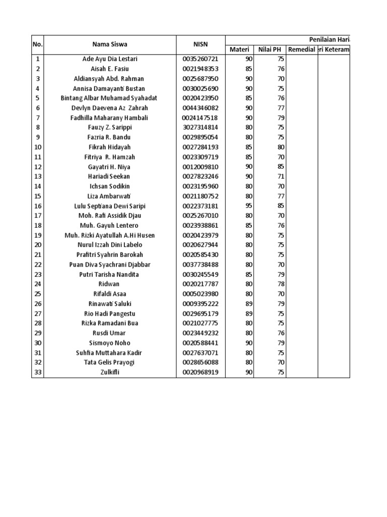 Nilai Harian 12 Ipa 2 (Nama Mapel) | PDF
