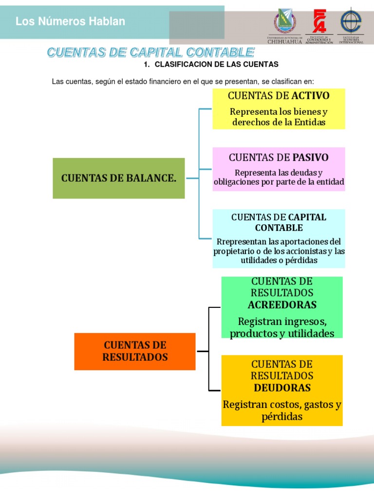 Cuentas de Capital Contable | PDF | Contabilidad | Economía Financiera