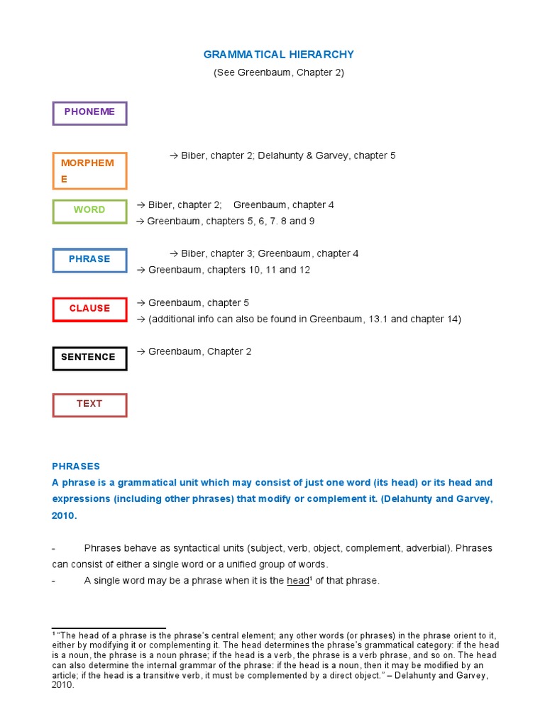 Grammatical Hierarchy | PDF | Verb | Clause