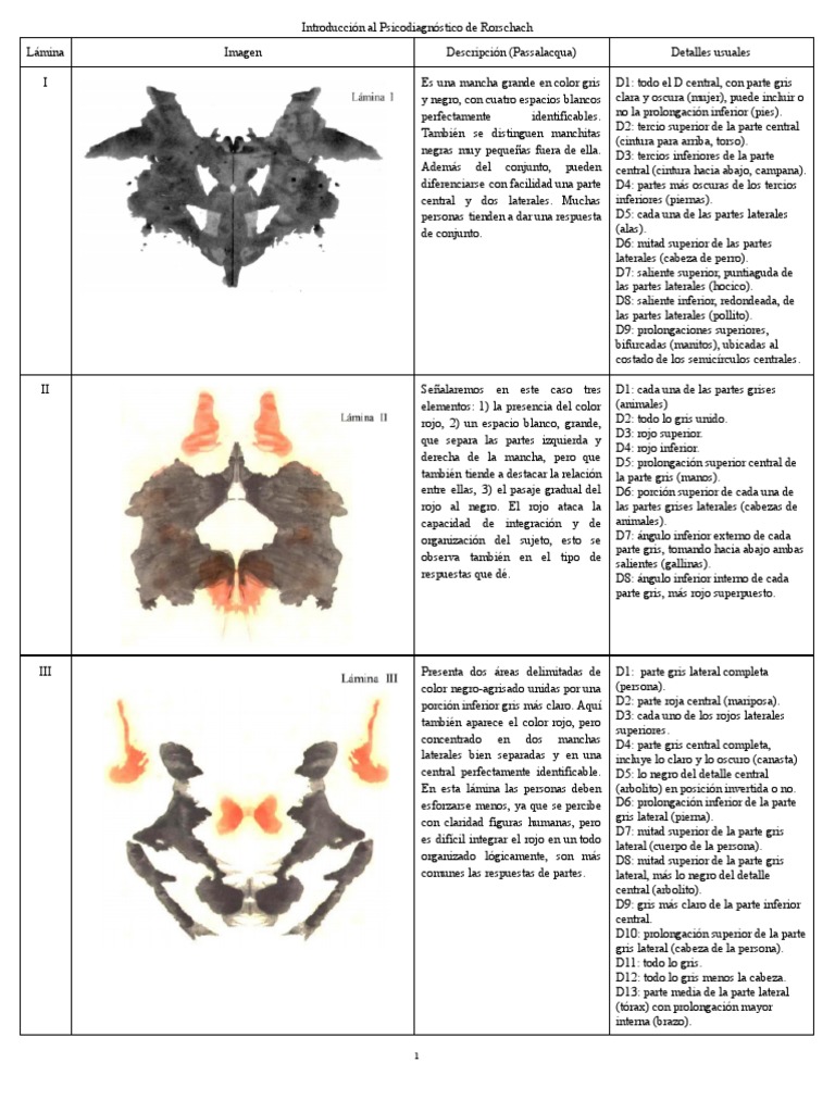 Resumen Final - Rorschach | PDF | Percepción | Color