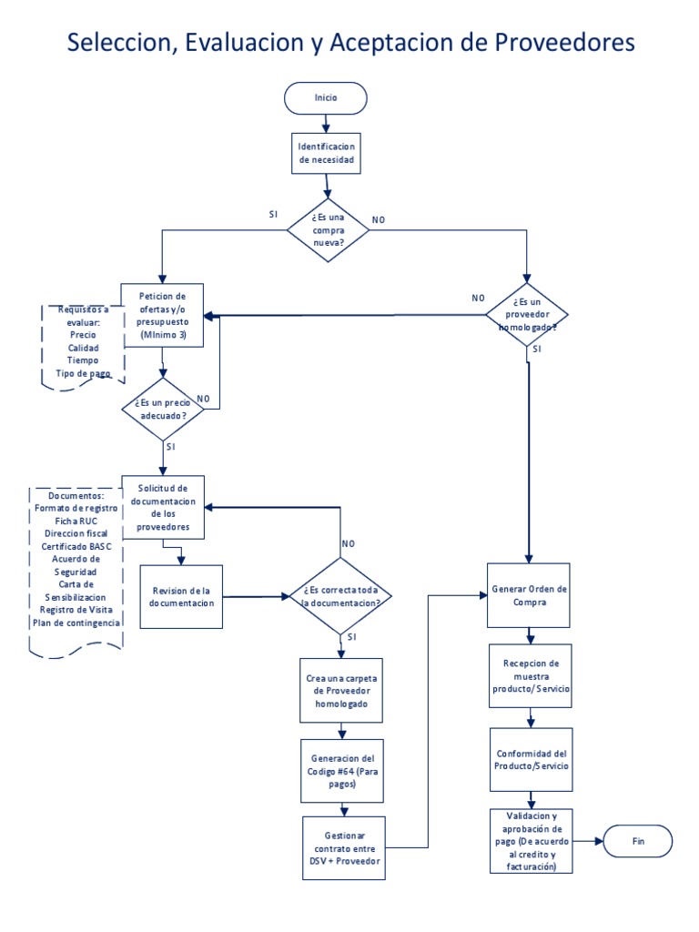 FLujograma - Proveedores | PDF | Economias | Business