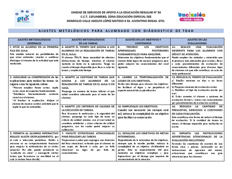 Ajustes Razonables para Tdah | PDF | Evaluación | Desorden hiperactivo ...
