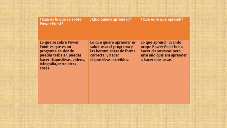 Cuadro SQA | PDF