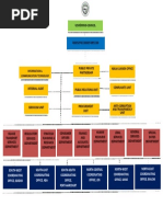 1 PNP Regional Office Org. Structure | PDF | Business